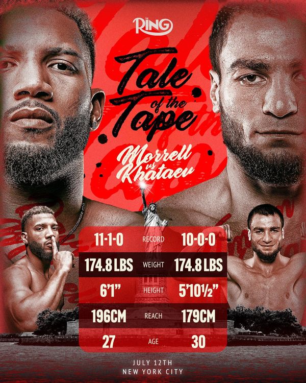 David Morrell vs. Imam Khataev: Keys to Victory At Ring III